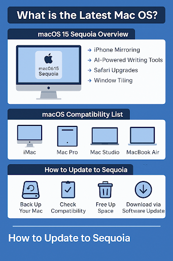 What is the Latest Mac OS? | macOS 15 Sequoia Guide