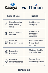 Why Can’t I Hear Anything on My Laptop? | Audio Fix Guide