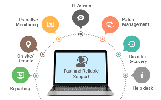 IT Help Desk | 8 Critical IT Helpdesk Mistakes to Watch Out For