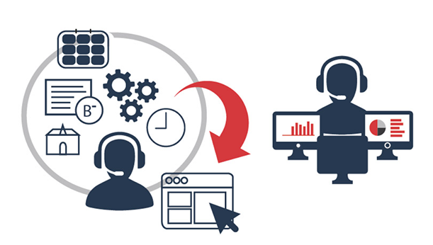 Ticketing System Solutions | Uses of Ticketing System Software